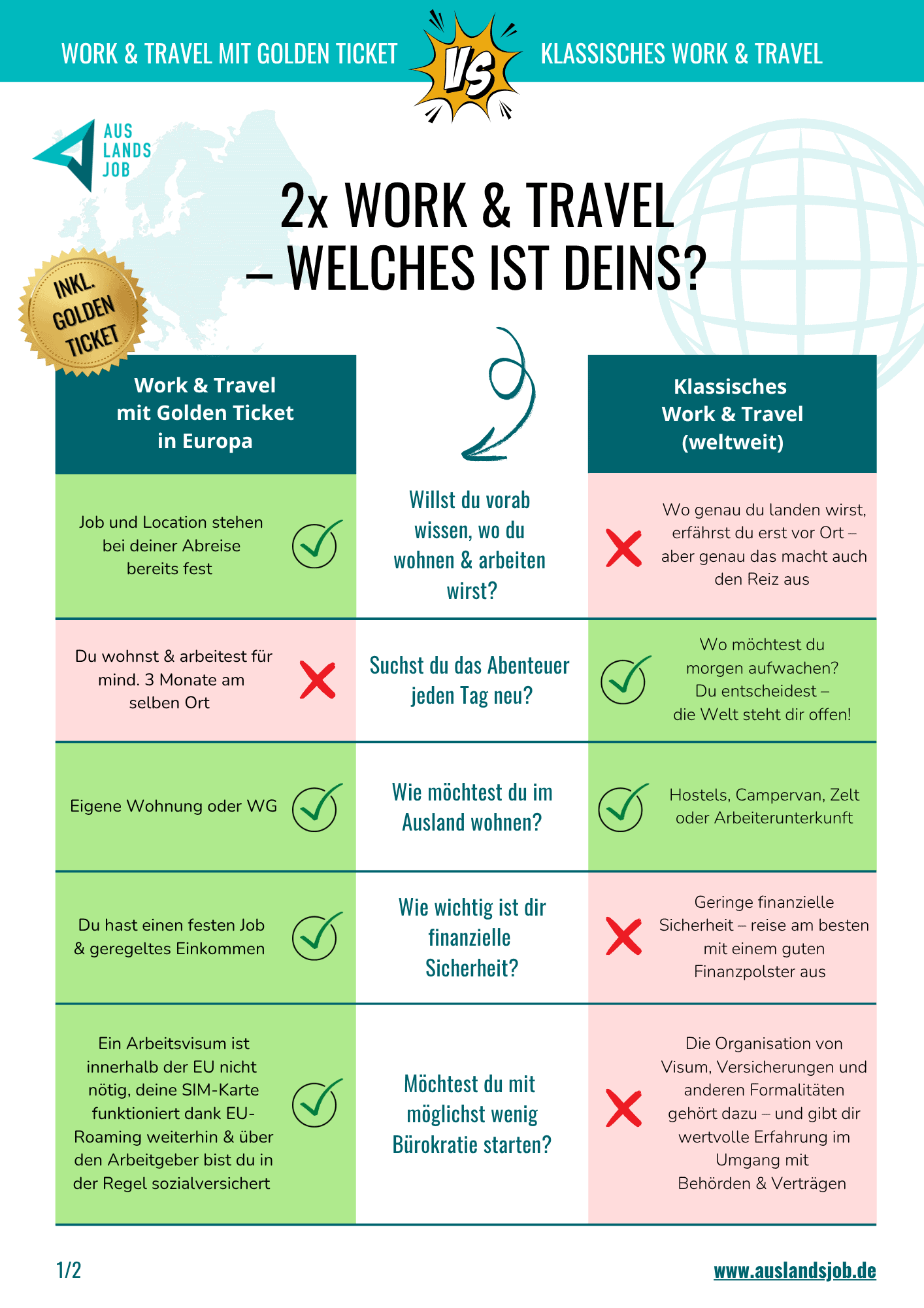Work & Travel mit Golden Ticket-Job. Mit Jobgarantie ins Ausland starten